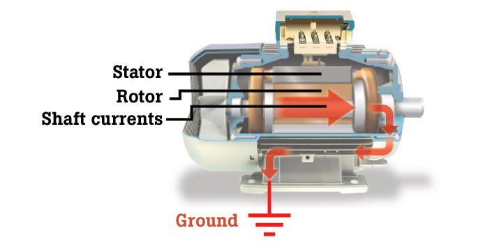 Measuring And Diagnosing Shaft Voltage | Fluke