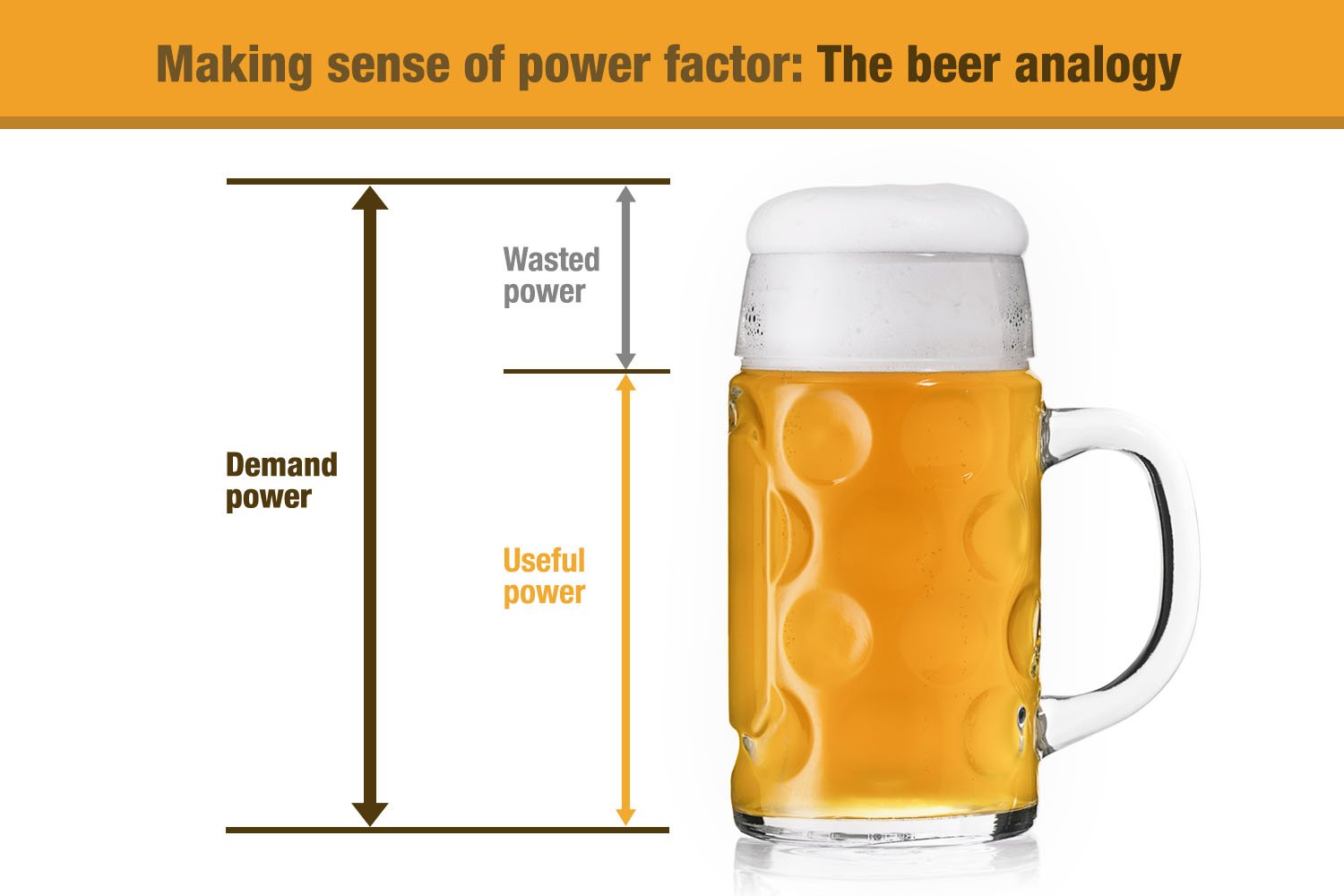 What Is Power Factor How To Calculate Power Factor Formula Fluke