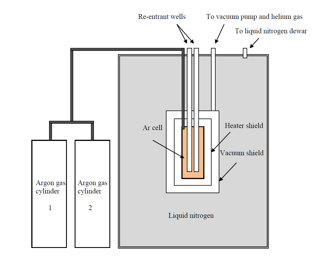 Seeing what can't be seen in a triple point of argon system | Fluke