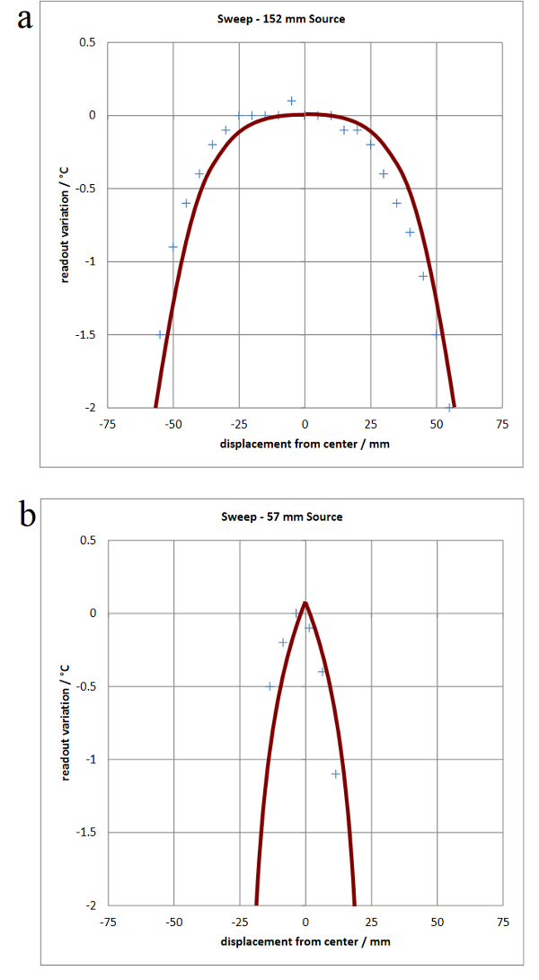 Steps to determine if the size of your source is too small | Fluke