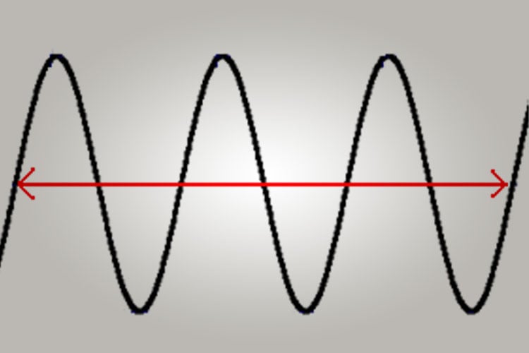 Capturing and Analyzing Waveforms Portable Oscilloscopes | Fluke