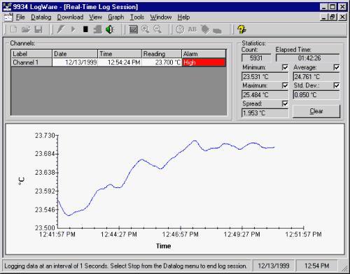 9934 LogWare | Fluke