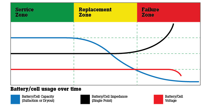 Measuring Battery State Of Health To Ensure Optimal Uptime Fluke