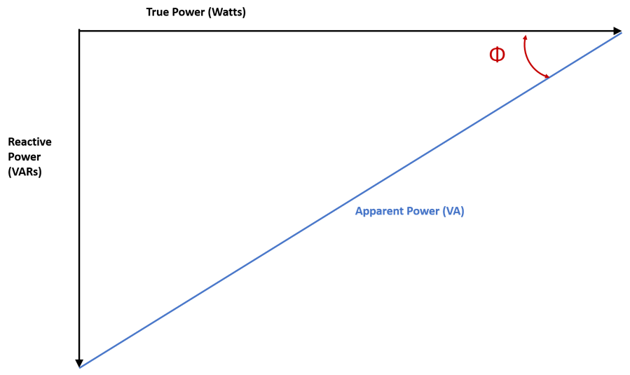 What Is Power Factor How To Calculate Power Factor Formula Fluke