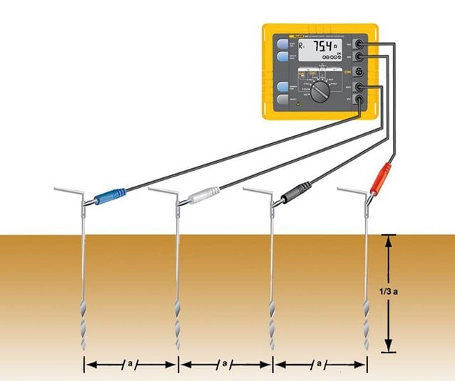 4 Essential Ground Testing Methods Fluke