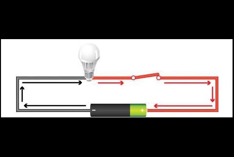 How to measure a 4-20mA loop signal | Fluke