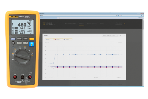 Product selection guide: Digital multimeters | Fluke