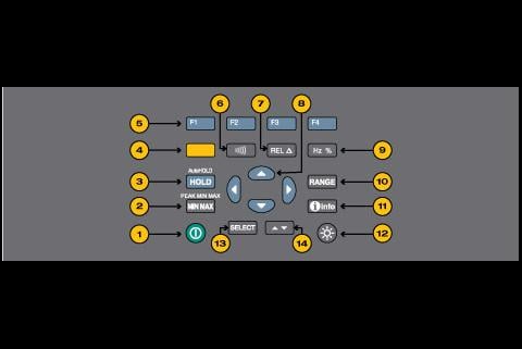 Dual Impedance Digital Multimeters | Fluke