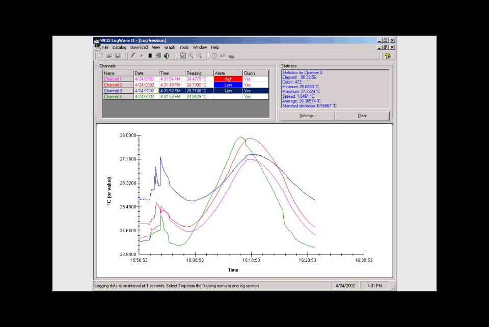 LogWare II FAQs | Fluke