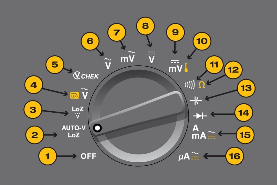How To Measure Resistance With A Digital Multimeter | Fluke