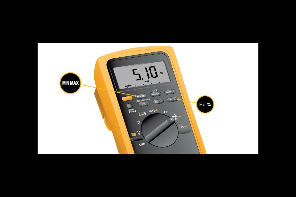 Vad är frekvens? | Fluke