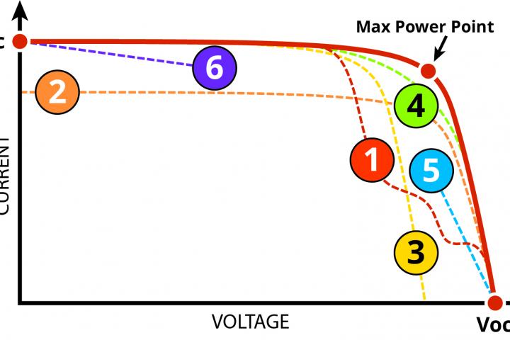 Fluke News & Solutions Blog | Fluke