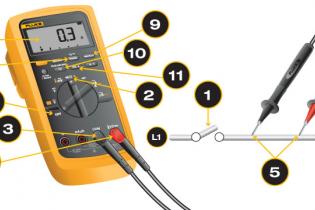 Digital Multimeter Troubleshooting & Solutions | Fluke