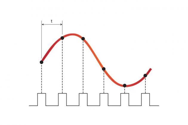 Oscilloscope Resources & Solutions | Fluke