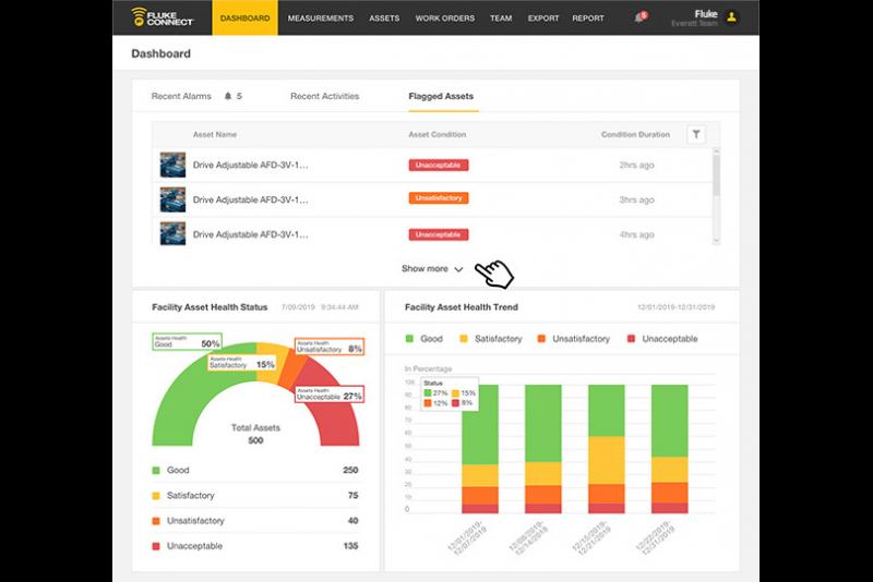 Fluke Connect Condition Monitoring Dashboard provides insight at a ...