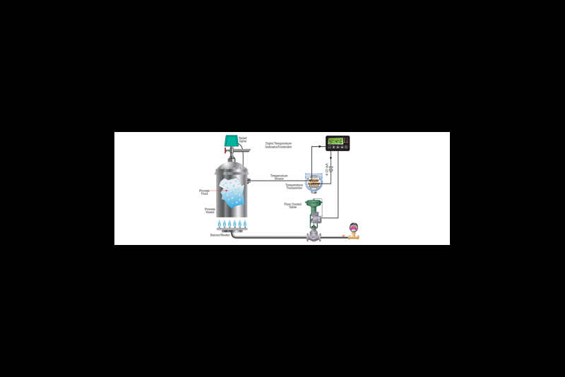 Process Calibration Blog And Resource Hub Get Answers Fluke