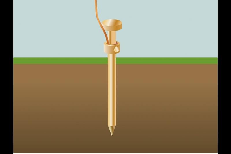 Grounding Basics | Fluke