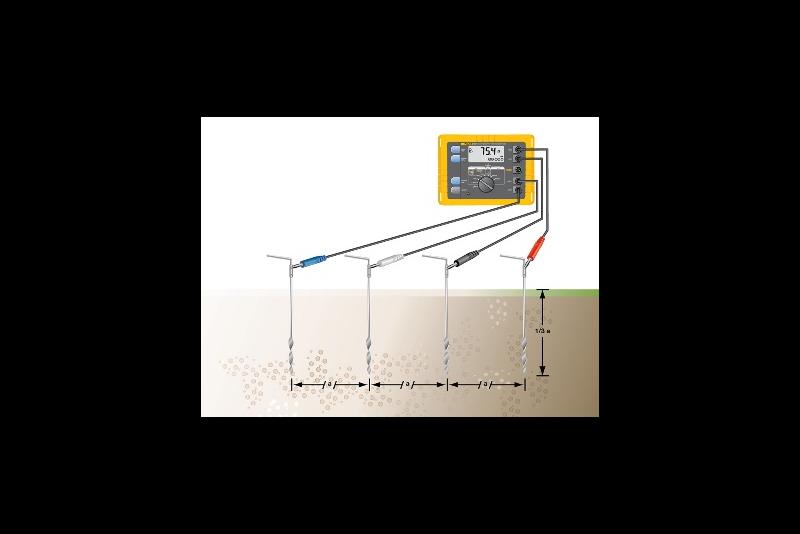 Soil Resistivity Measurement | Fluke
