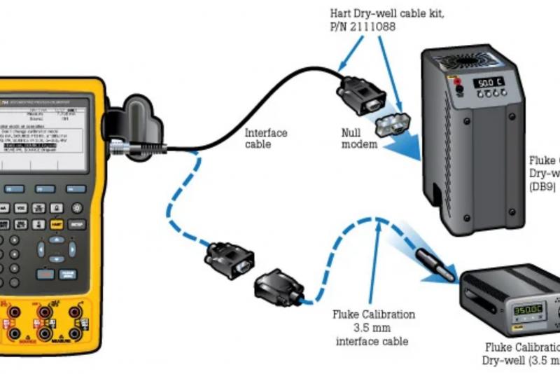 Automating Transmitter And Sensor Calibrations Fluke