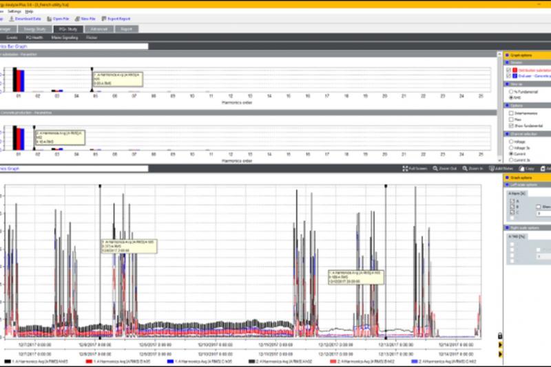 Top 5 Power Quality Issues You Can Solve with Power Quality Analyzers ...