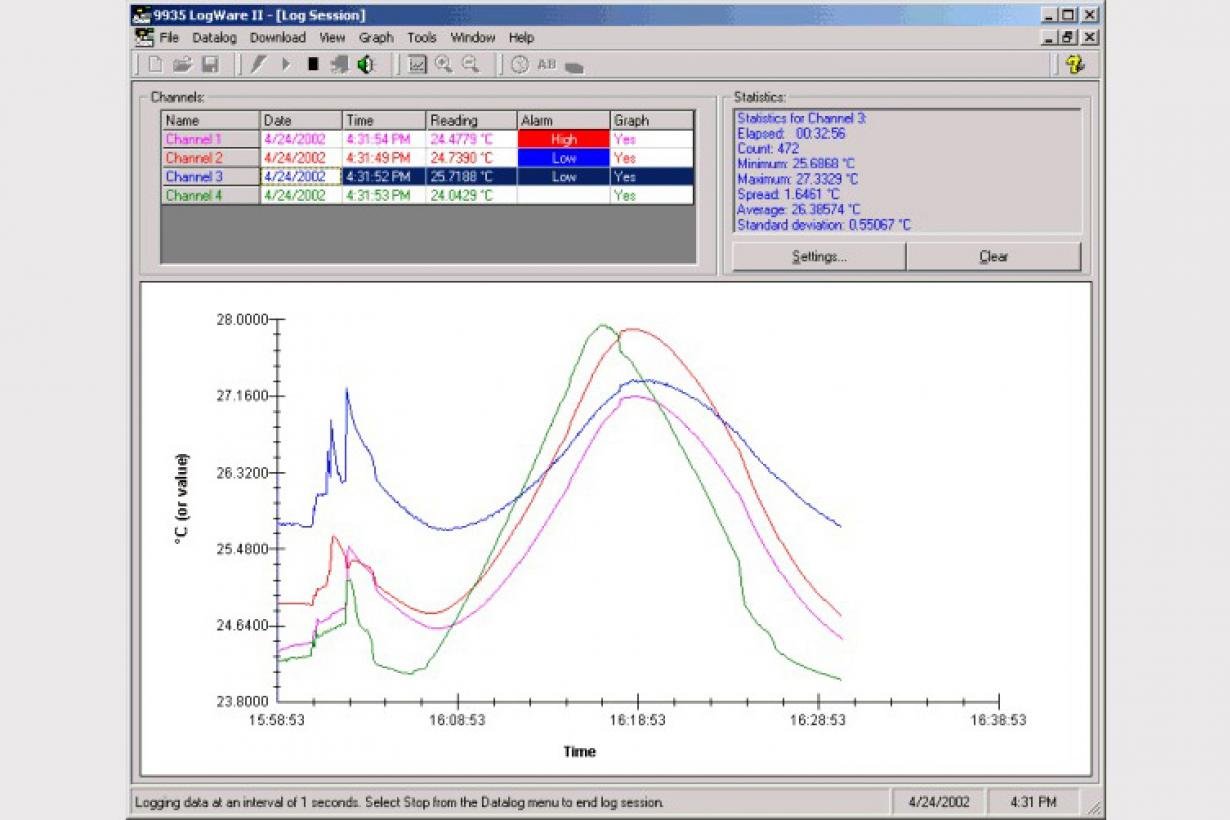 9935 LogWare II – Temperature Calibration Software | Fluke