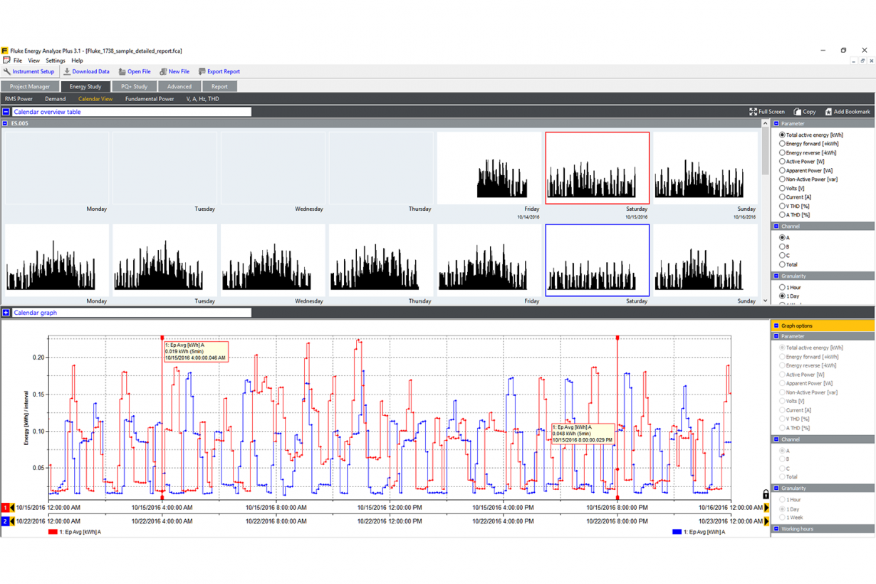 Fluke Energy Analyze plus software | Fluke