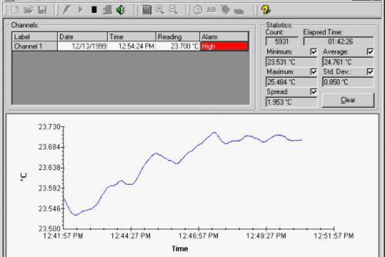 사용 하실 가장 쉬운 데이터 수집 프로그램 LogWare | Fluke