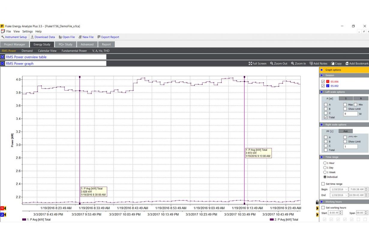 Fluke 1732 and 1734 Three Phase Power Measurement Logger | Fluke